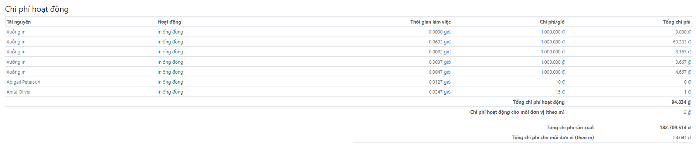 Calculate product pricing in ERP | SotaERP